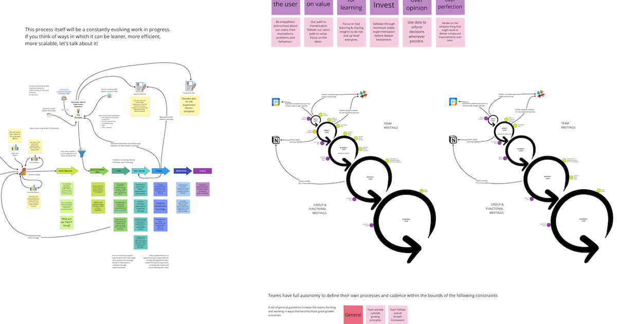 Growth Process Map - Snyk