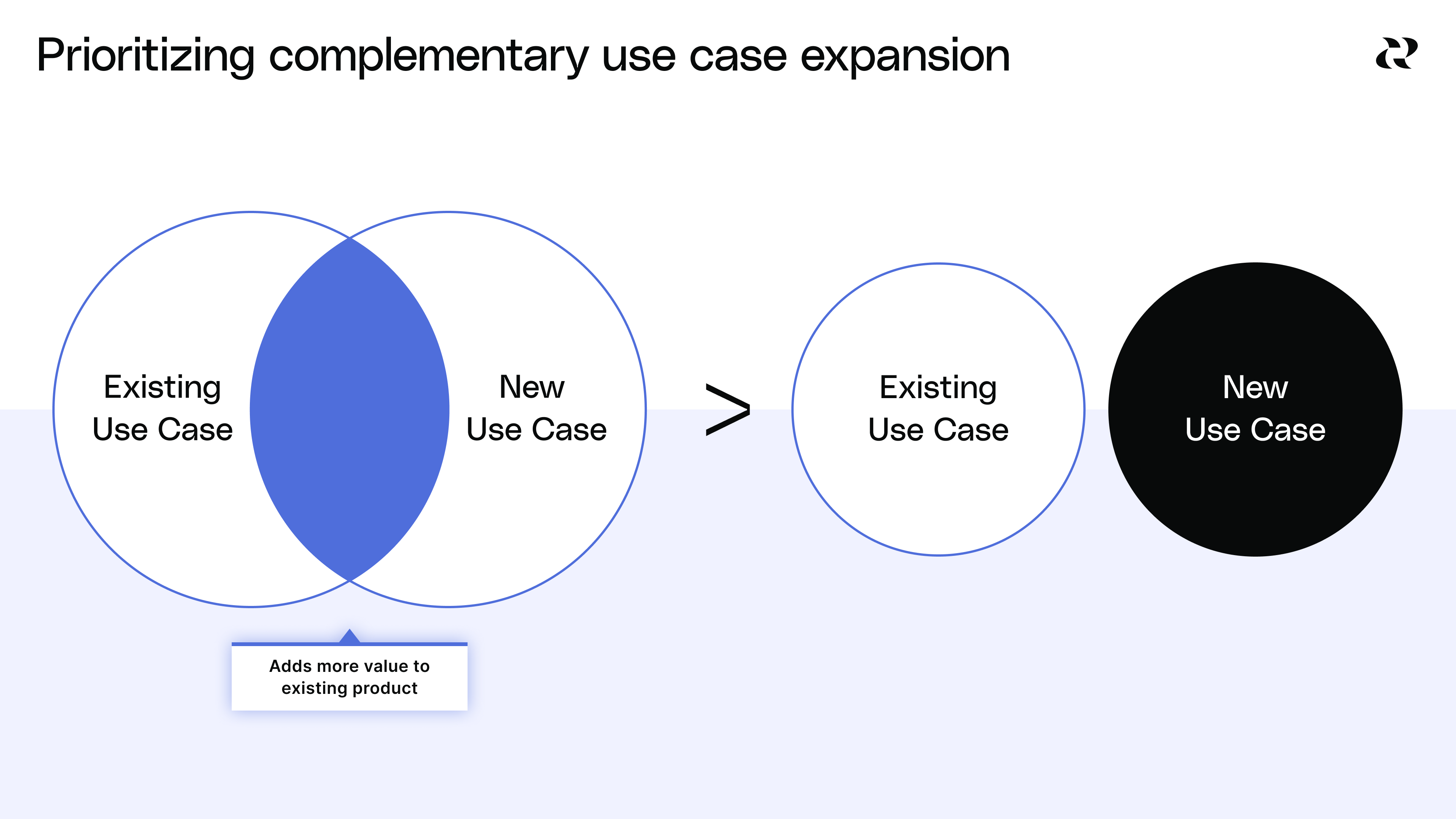 Deep dive new use case expansion