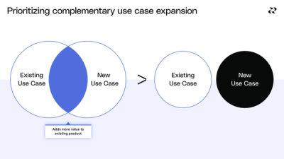 Deep dive complementary use case expansion