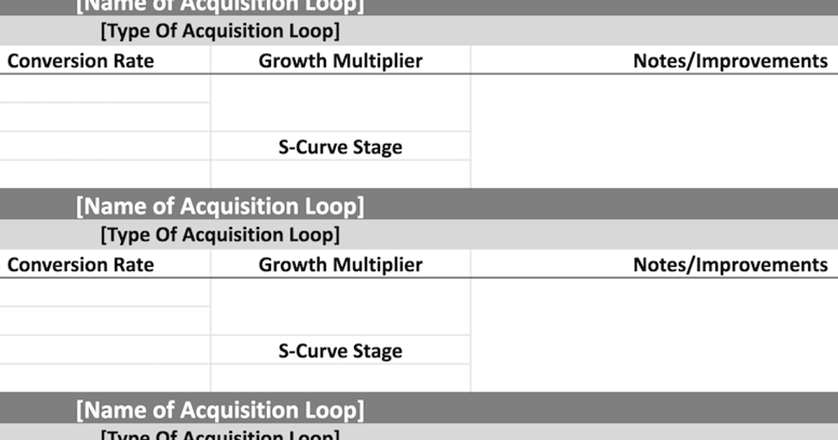 Acquisition loop map