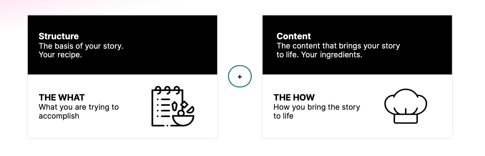 Adapt Stories to Your Audiences