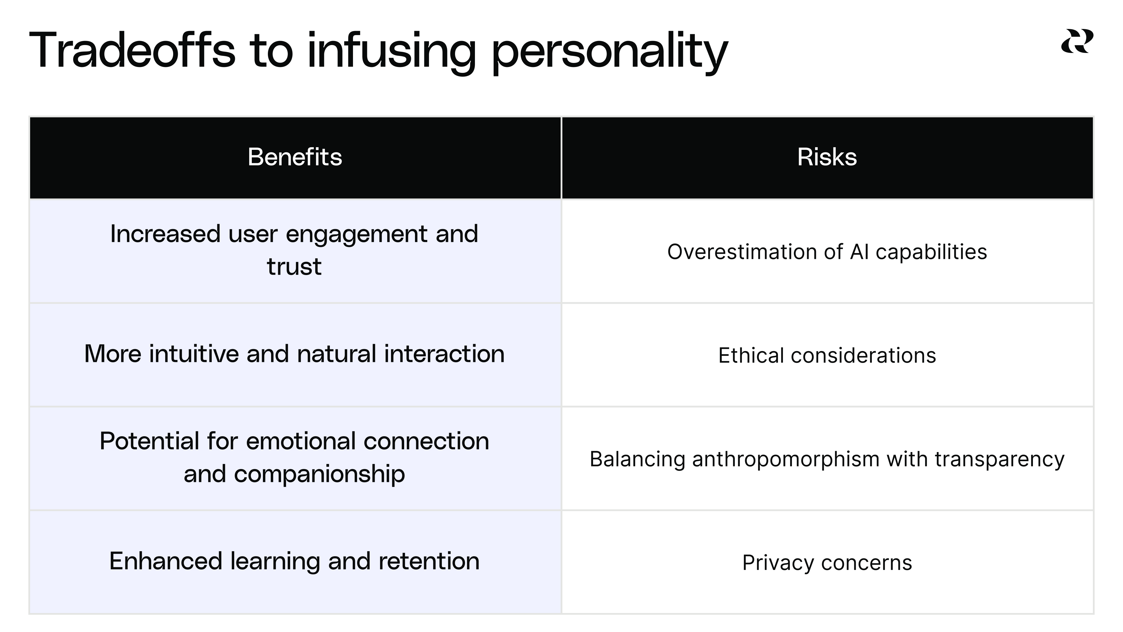 Design human-centered AI interfaces