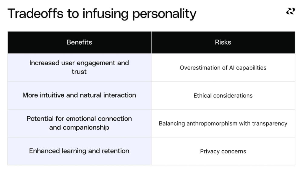 Design human-centered AI interfaces
