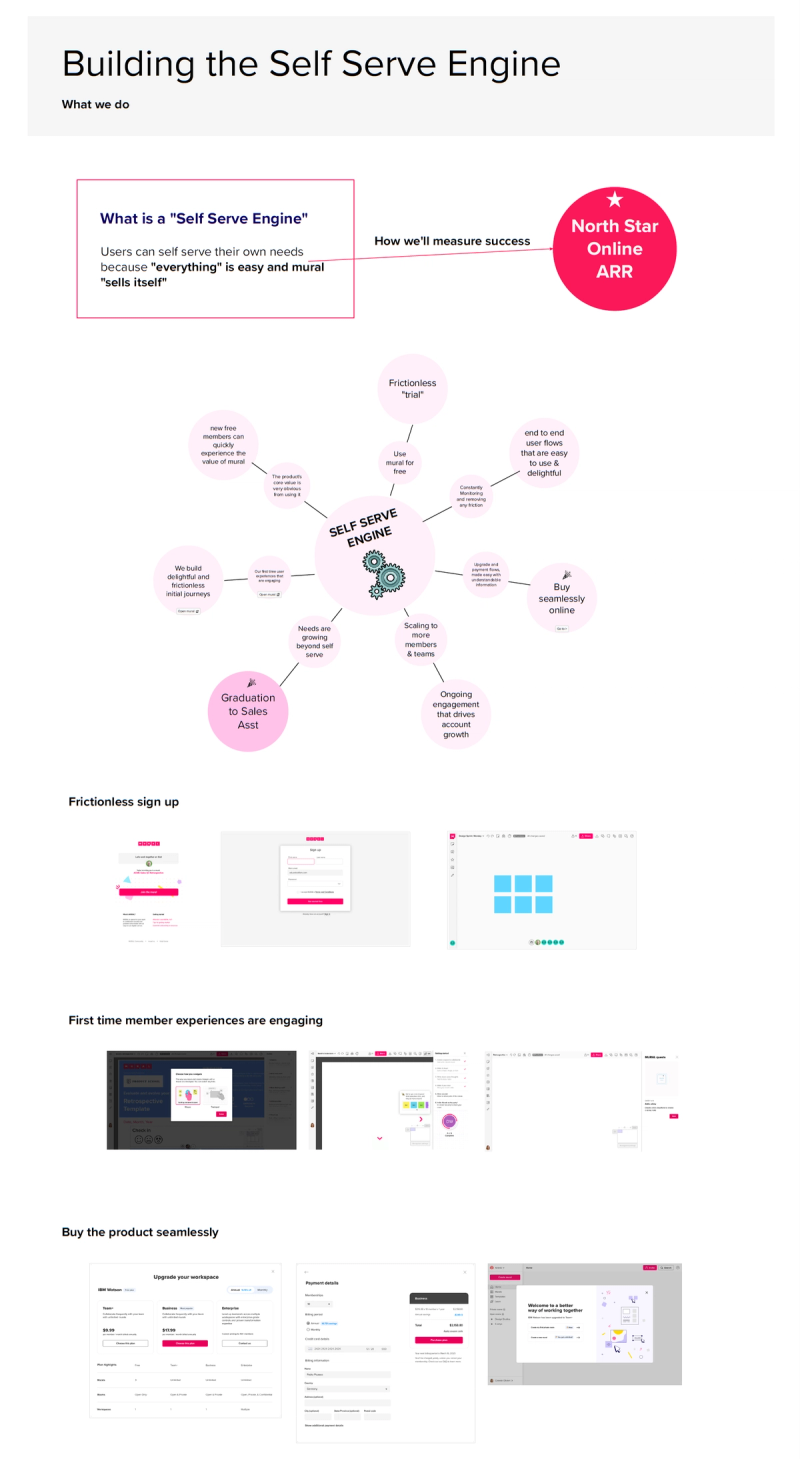 Product growth pillar strategy, vision, and roadmap at Mural