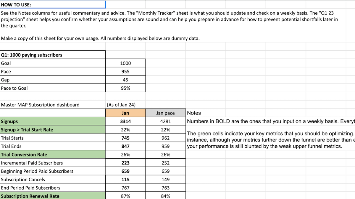 Financial Projections Templates and Examples - Reforge