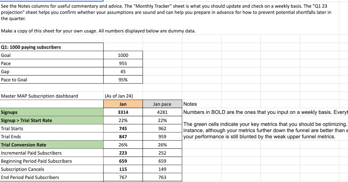 Subscription Growth Forecasting Template from AdRoll