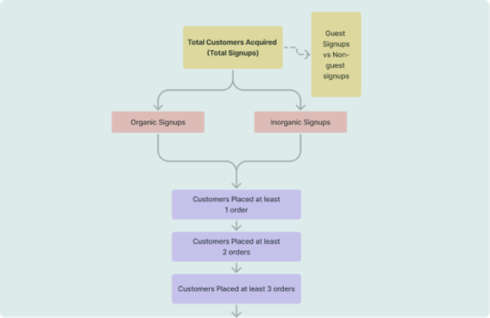 Customer engagement map for a B2B SaaS company