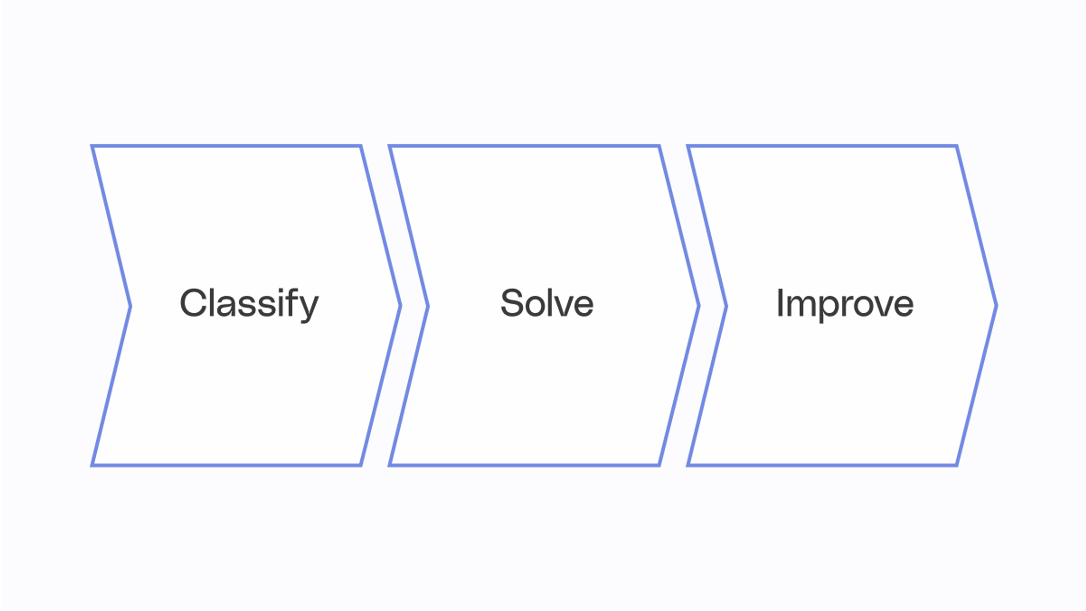 Identifying the right metric for marketing measurement