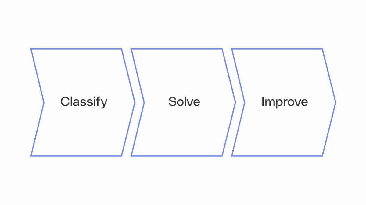 Improve martech data accuracy
