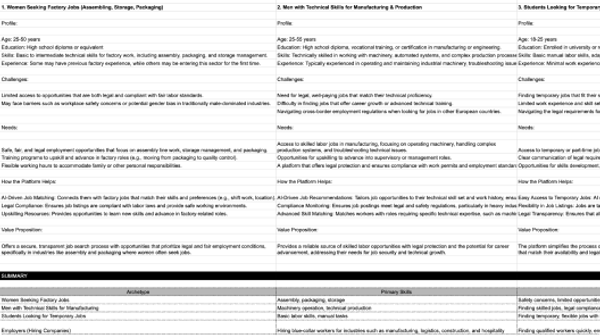 Team Planning Templates and Examples - Reforge