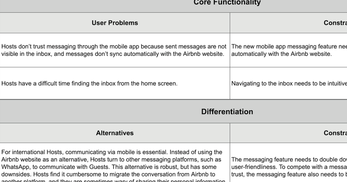Design Workshop Prep Template From Reforge