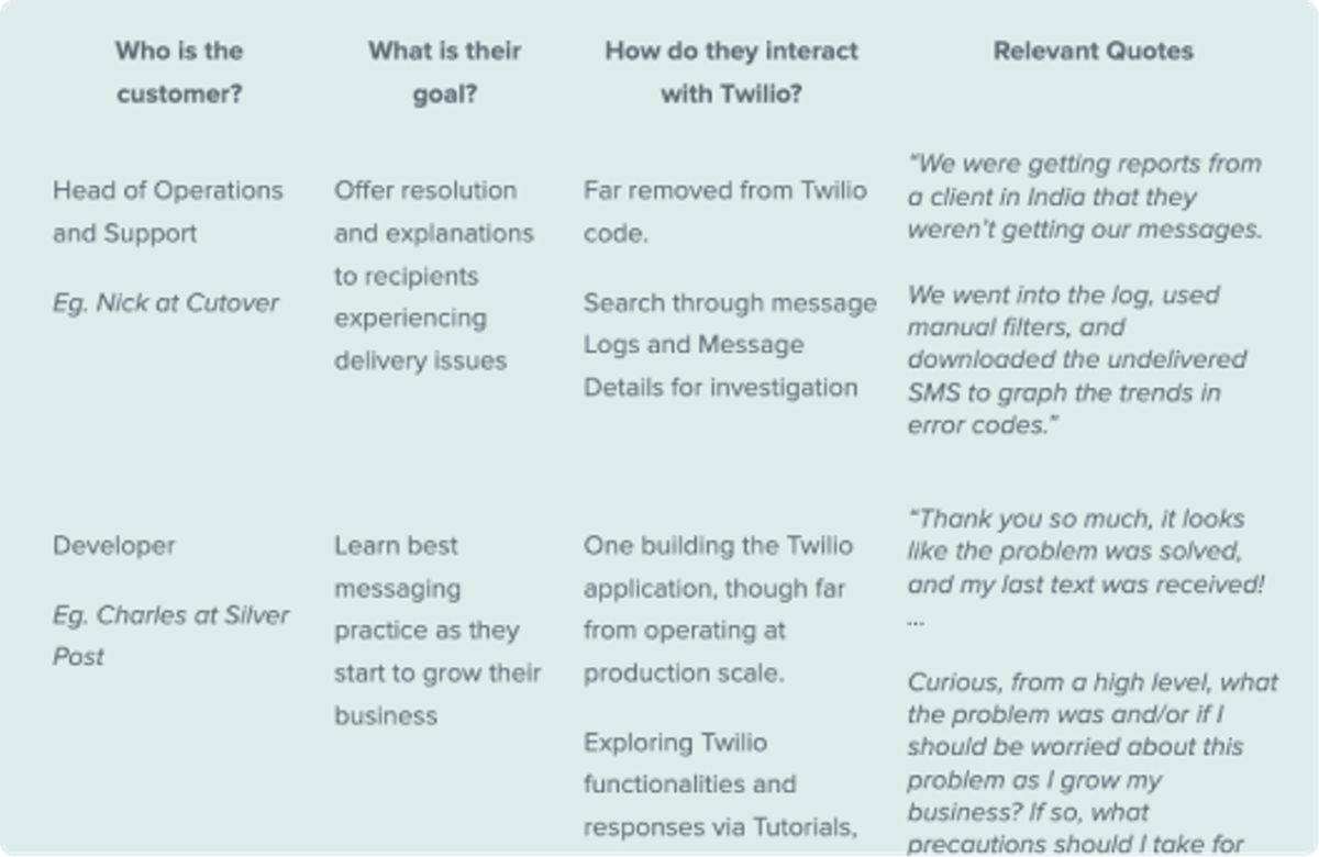 Press Release and FAQ (PRFAQ) Templates and Examples - Reforge