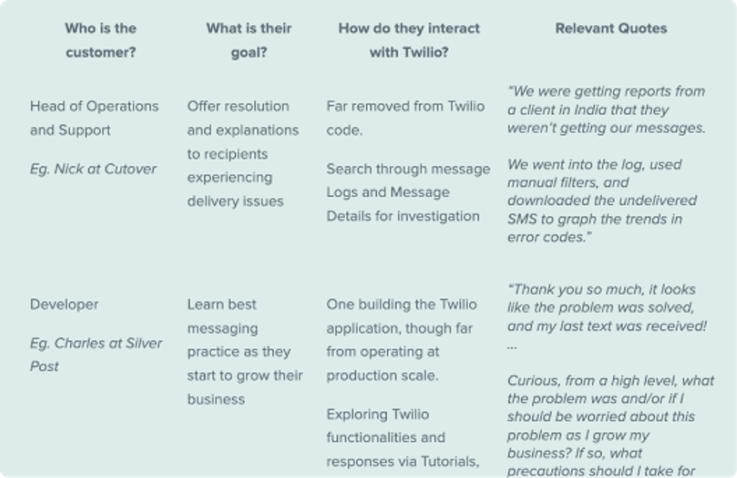 Press Release and FAQ (PRFAQ) Templates and Examples - Reforge