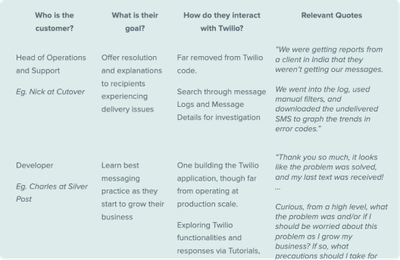 Press Release and FAQ (PRFAQ) Templates and Examples - Reforge