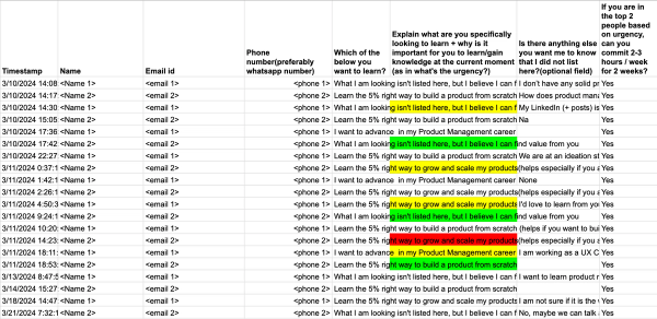 Customer persona research and discovery chart by Manoj Surya