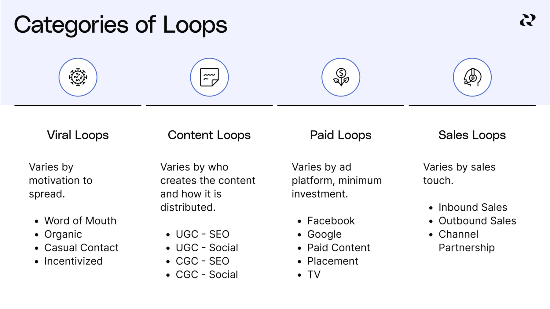Andrew Chen – General Partner at Andreessen Horowitz