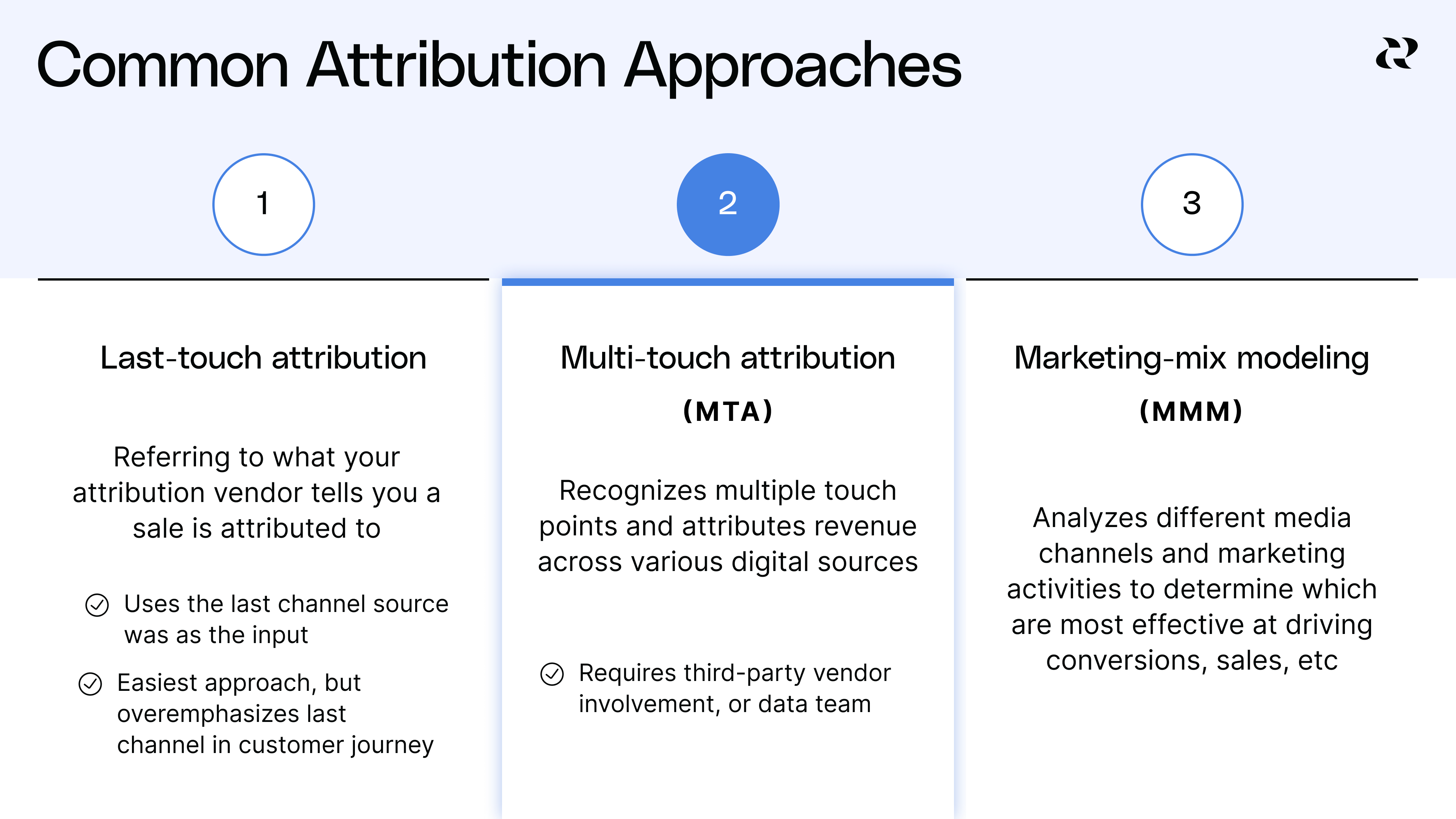Implement effective attribution tracking