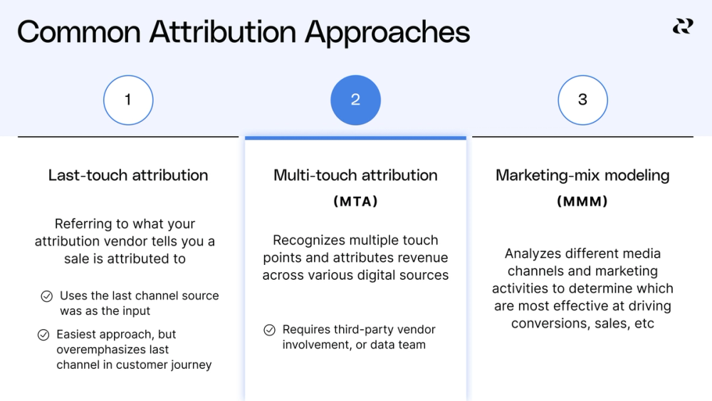 Implement effective attribution tracking