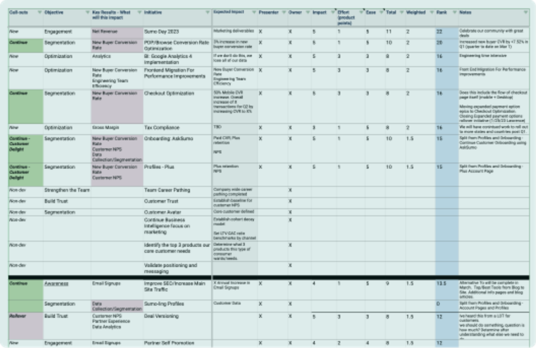 Noah Kagan – Chief Sumo & CEO at AppSumo