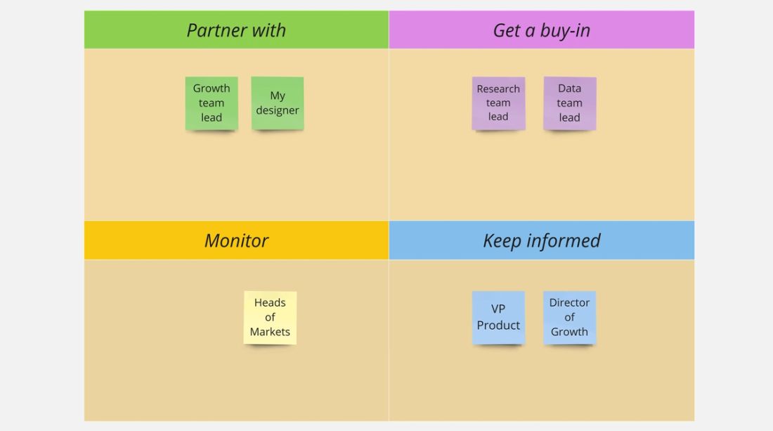 Diagnosing org complexity for PMs