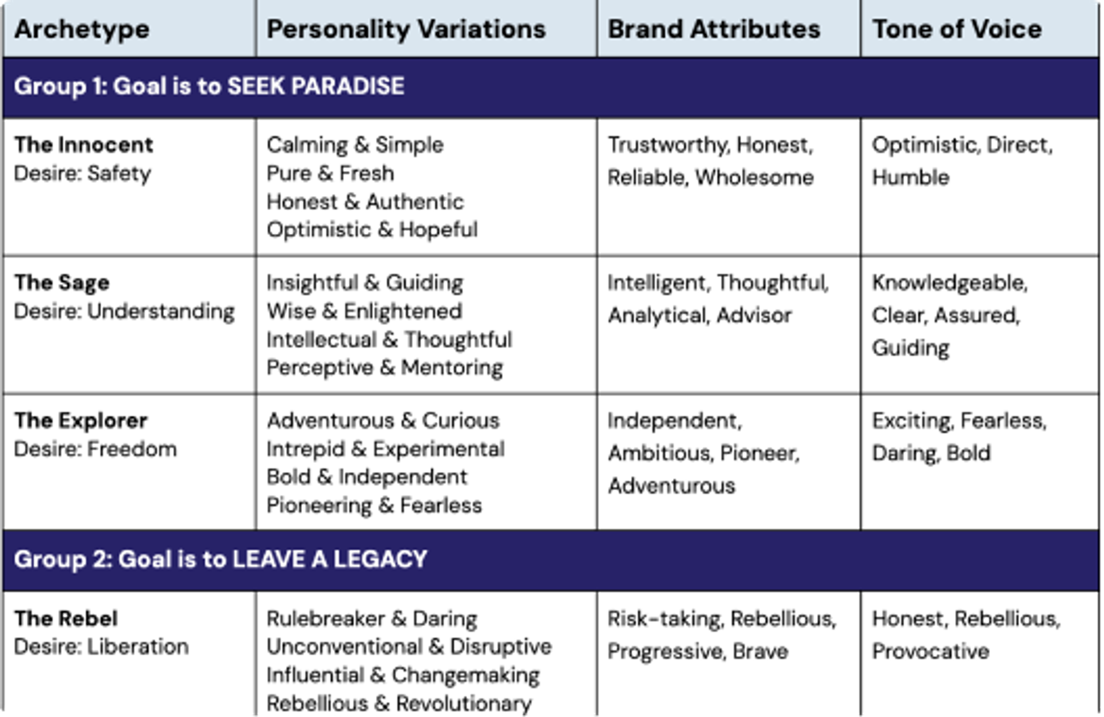 Explore Artifacts on Reforge