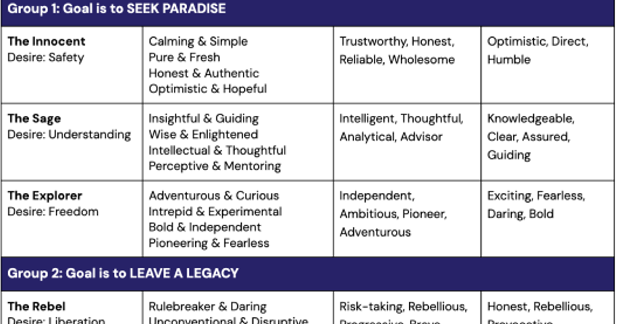 Brand development process by Allyson Letteri