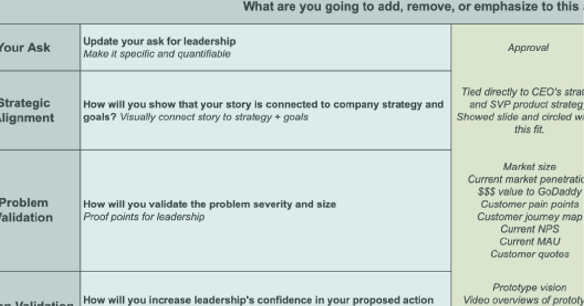 Communication planning worksheet for GoDaddy Partners initiative