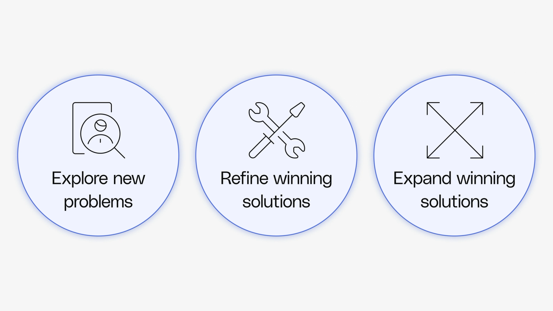 Manage an experimentation program