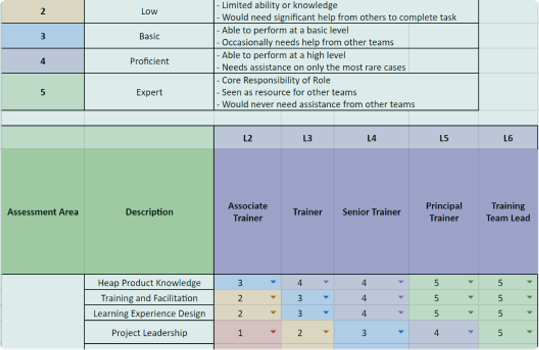 Job Leveling Templates and Examples - Reforge