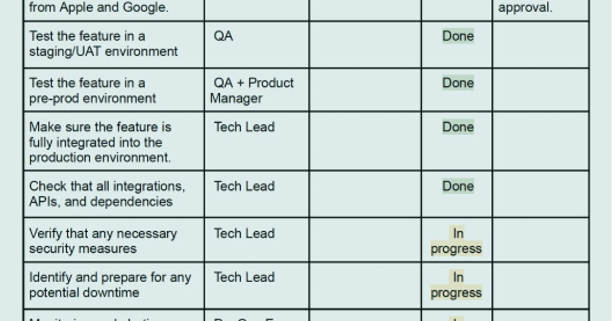 Product GTM Launch Plan/Checklist at Maxsold