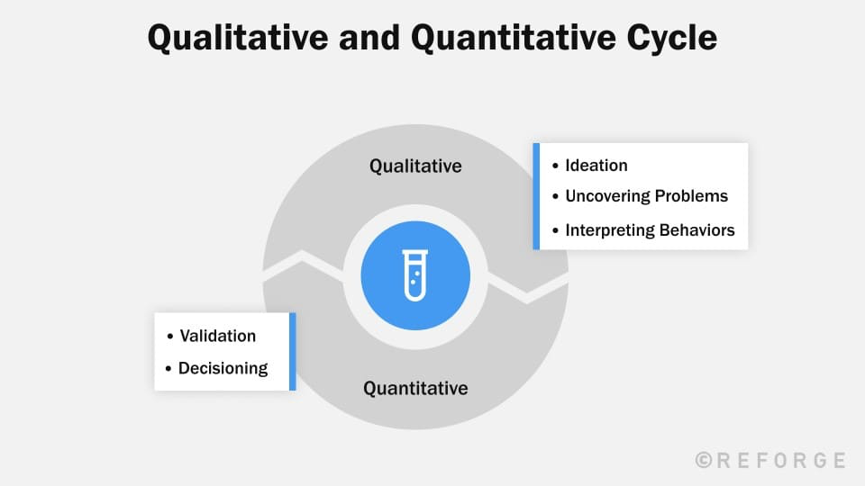 Pick the right type of A/B test