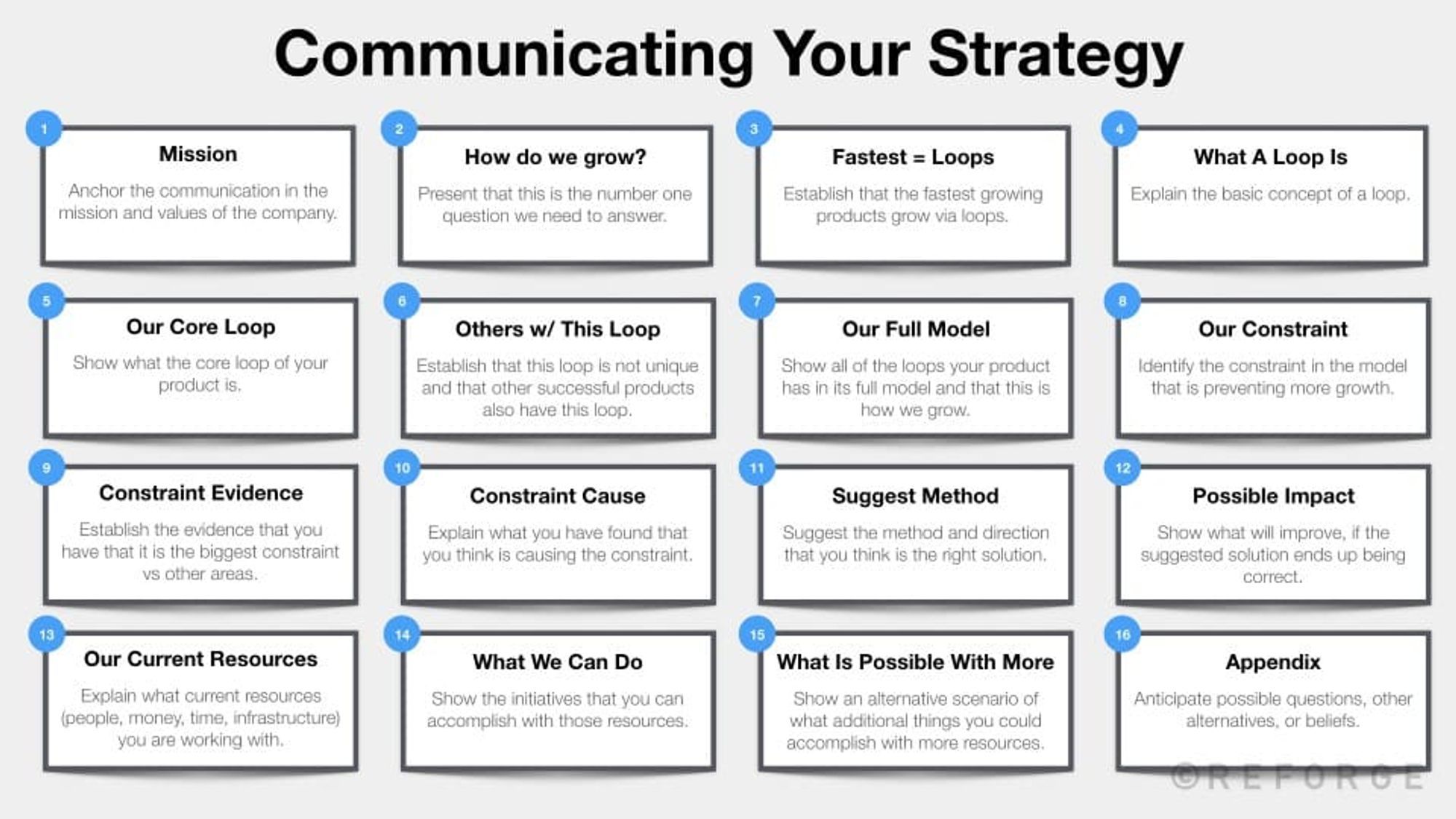 Communicate your growth strategy