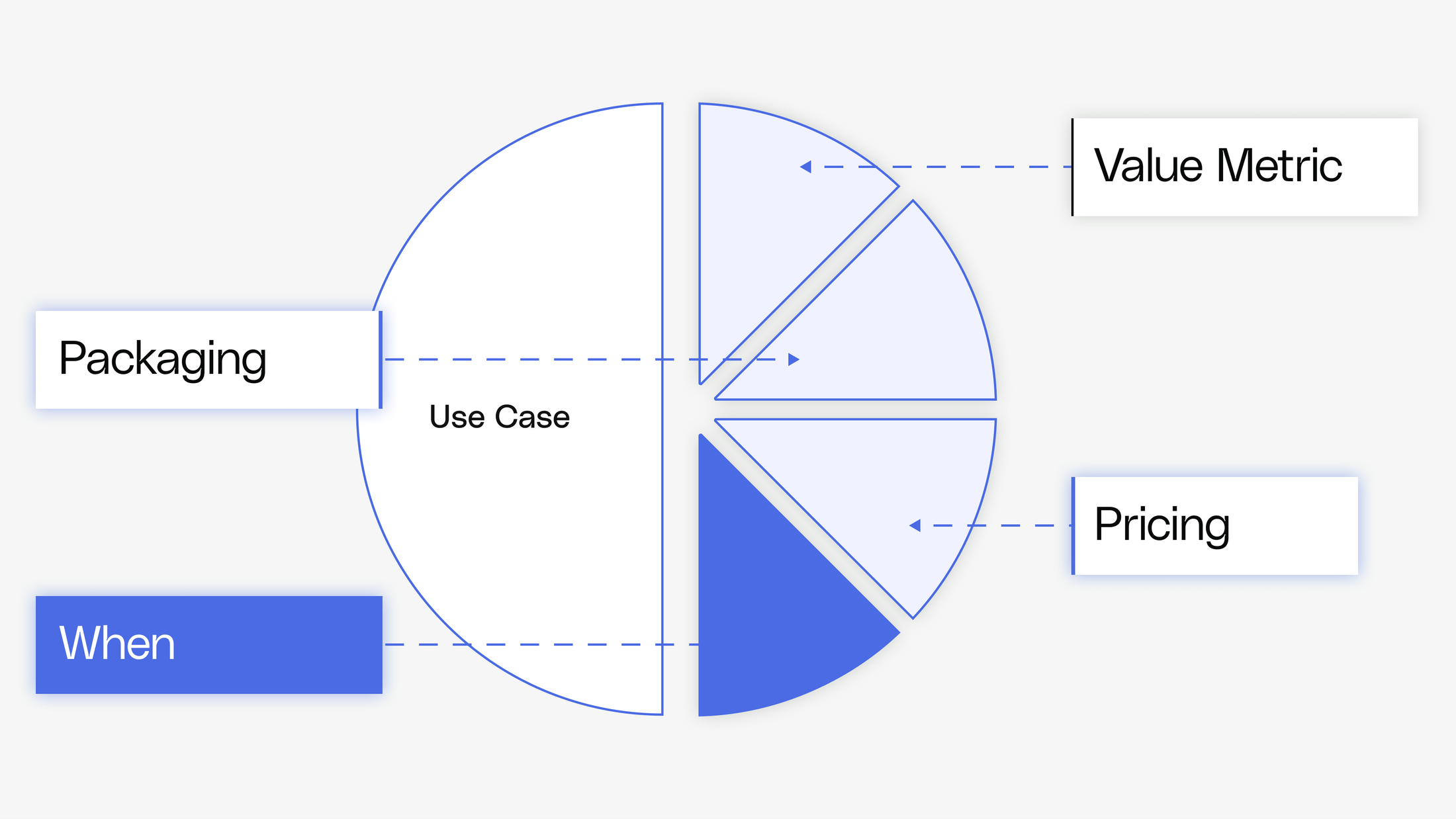 Define your monetization strategy
