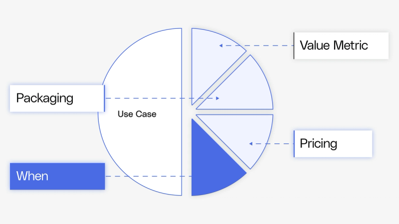 Define your monetization strategy
