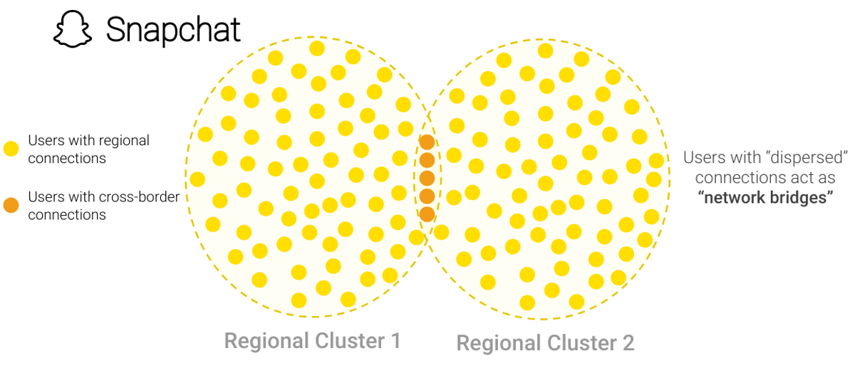 Scalability: the first network effect superpower