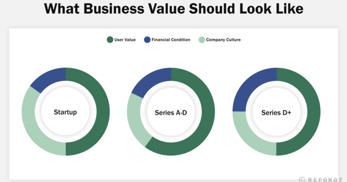 Tug of War: Balancing What’s Best for the User vs. Business — Reforge