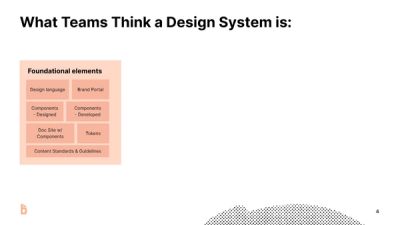Design System Strategy Presentation at BILL