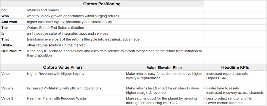 Messaging and Positioning Brief at Optoro