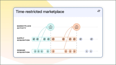 The Entertainment Value Curve: Why TikTok is On Fire and Quibi Isn’t ...
