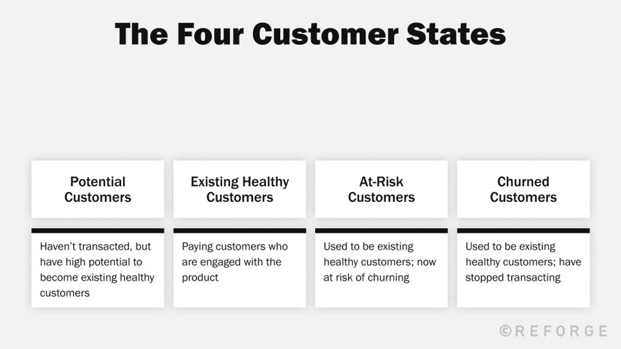 Improve revenue conversion, expansion, and retention with potential and ...