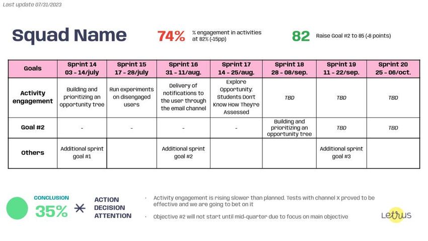 Squad One Page Report at Letrus