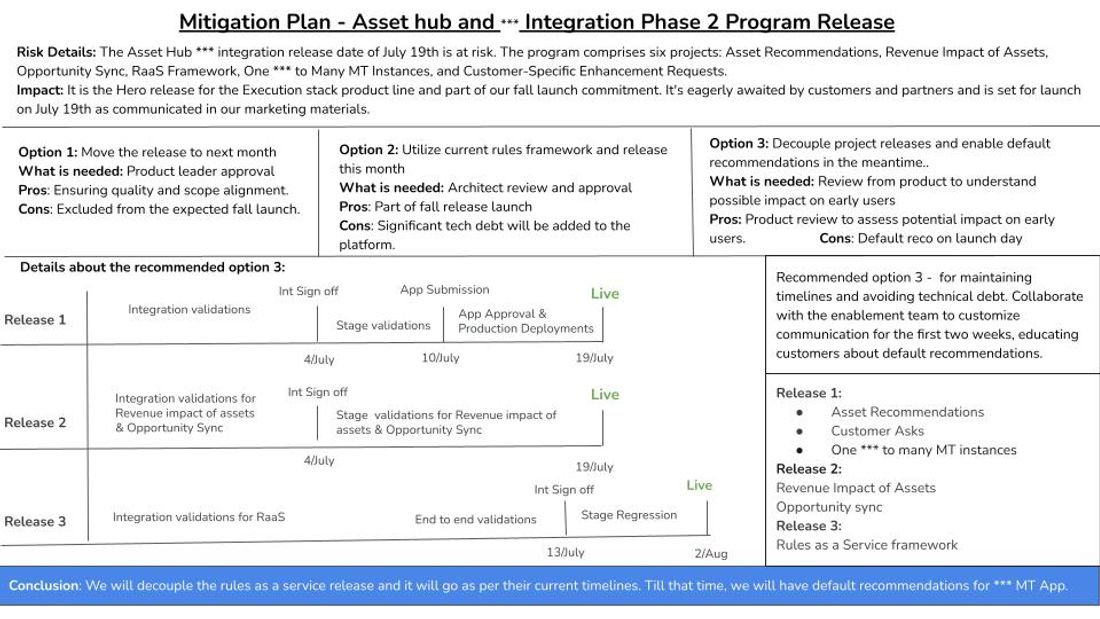 Risk Mitigation One Pager Using the 3+ Principle at Mindtickle