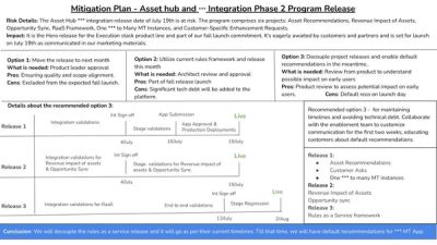 Risk Mitigation One Pager Using the 3+ Principle at Mindtickle