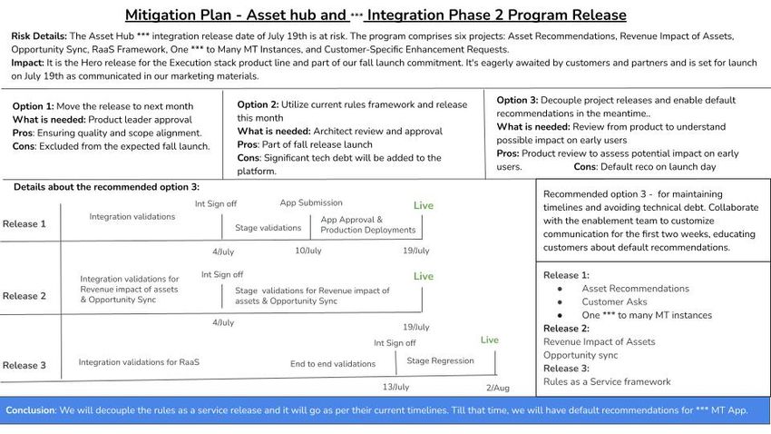 Risk Mitigation One Pager Using the 3+ Principle at Mindtickle