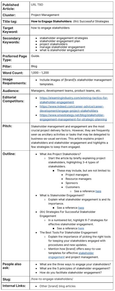 SEO Content Brief at Graphite