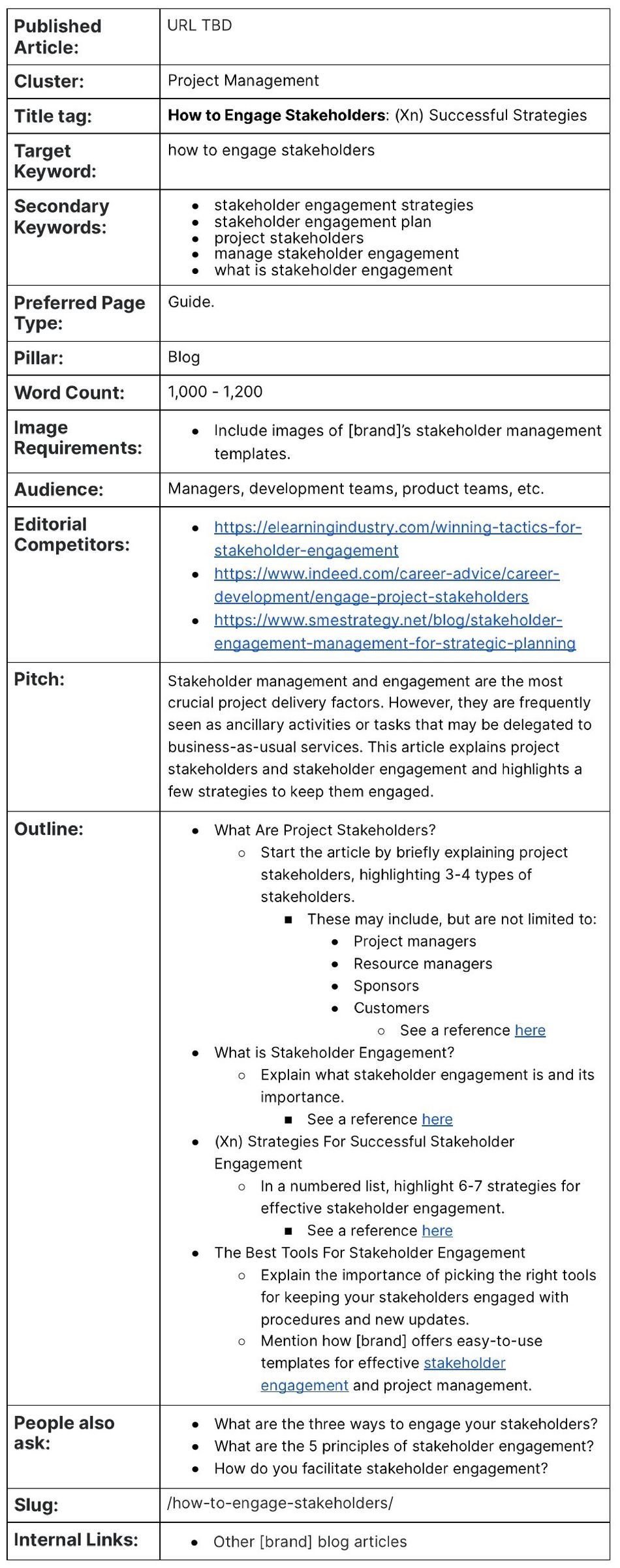 SEO Content Brief at Graphite