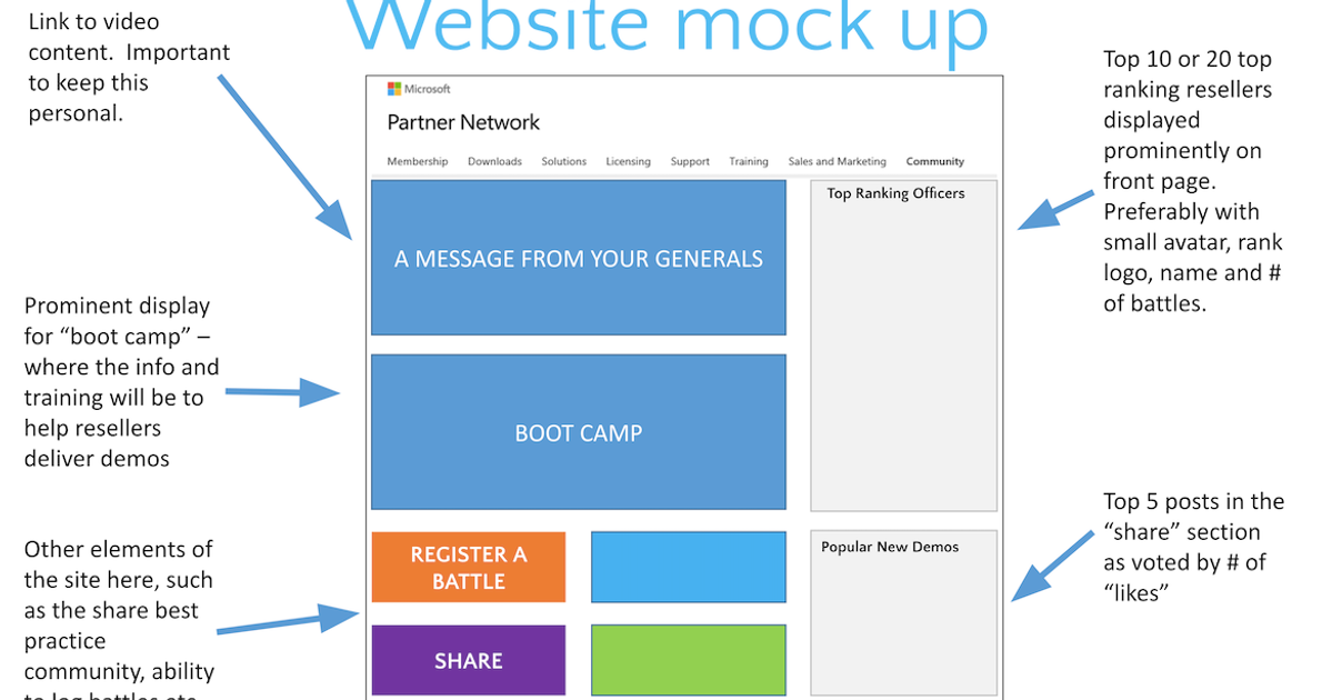 Concept Brief for Reseller Channel Enablement Program at Microsoft