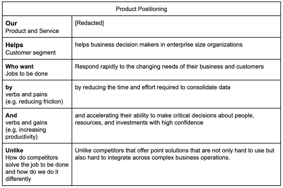 Product Messaging Framework from Tania Francis