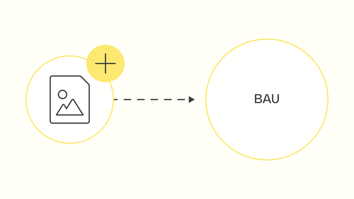 TACTIC: How to introduce new “winning” creative to BAU campaigns