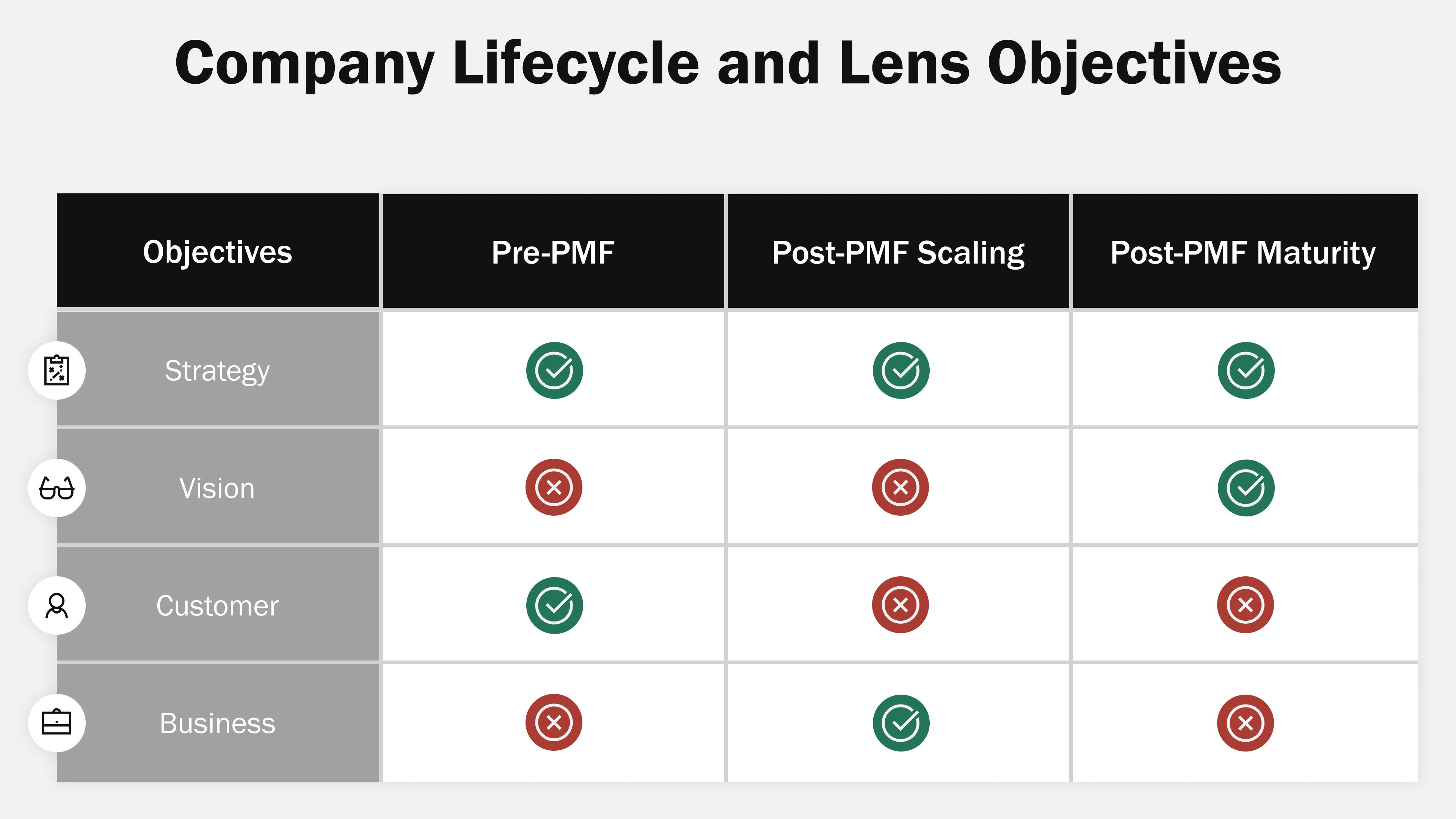 Prioritize your roadmap with 4D roadmapping